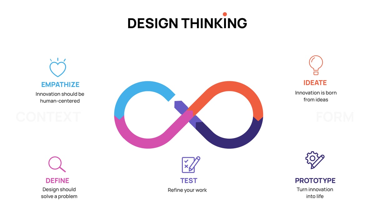 Redesigning Doordash App Using Design Thinking Approach